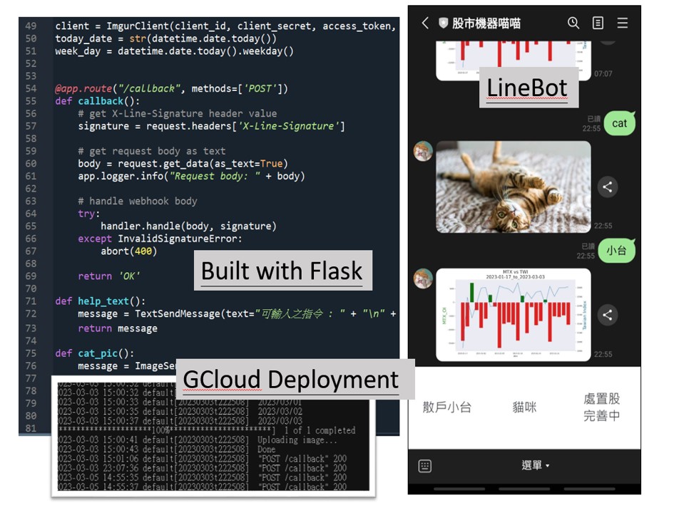 Data Analysis Portfolio